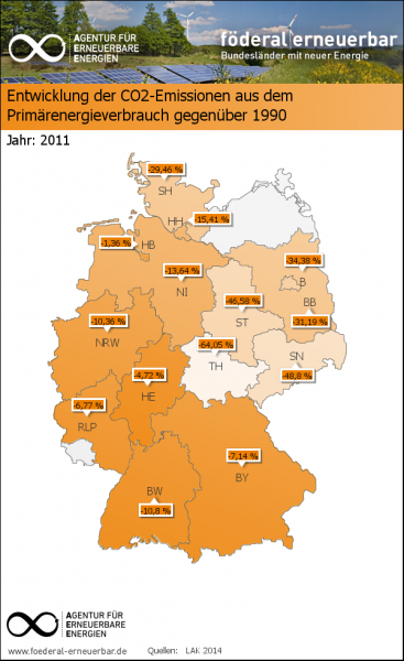 Braunkohle sorgt für hohen CO2-Ausstoß auch in Ländern mit viel ...